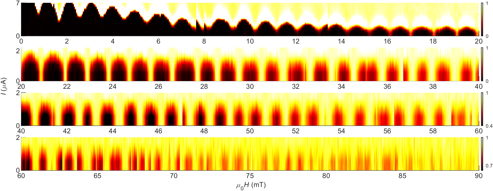 Edge supercurrents of superconducting topological materials | Ong ...