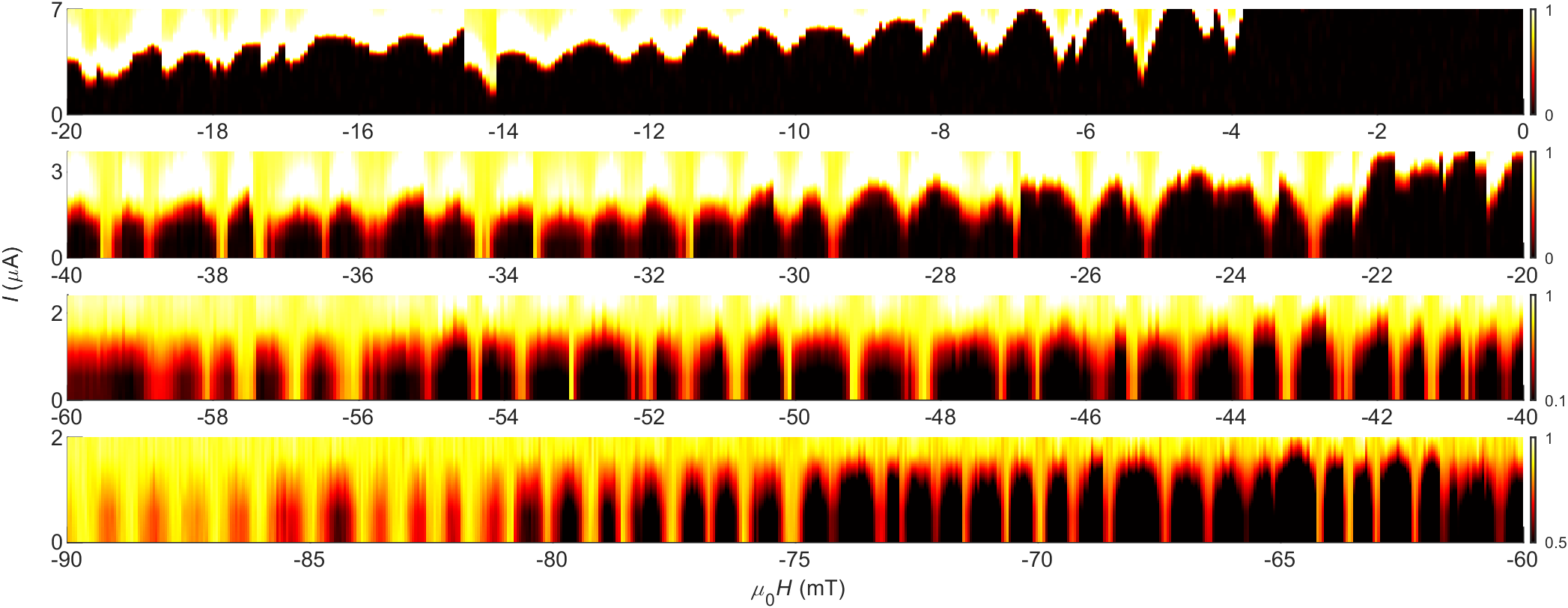 Edge supercurrents of superconducting topological materials | Ong ...